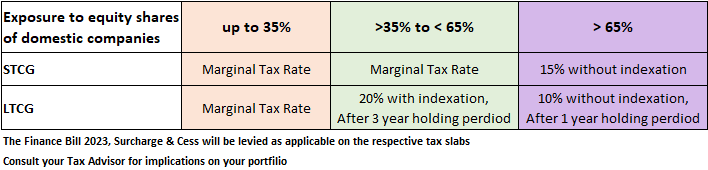 UTI Mutual Fund Invest Online
